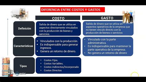 Definicion De Costos Y Gastos Image To U