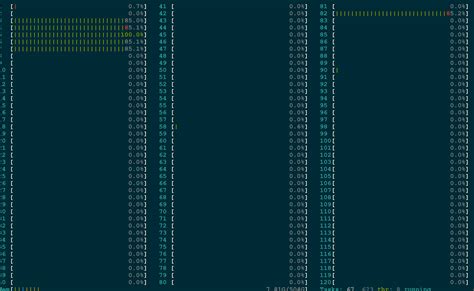 trusted deep learning toolkit distributed pytorch on k8s sgx · issue