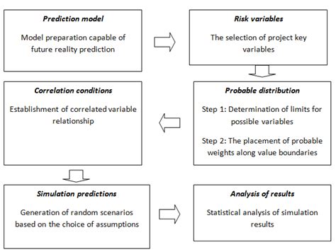 Monte Carlo Method Algorithm Download Scientific Diagram