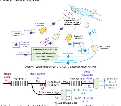 figure 1 from entanglement assisted mimo quantum radars semantic scholar