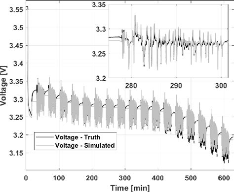 Figure 3 From Lithium Ion Battery Charging Control Using A Coupled