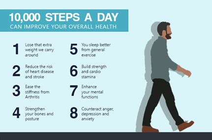 Lets Walk 10 000 Steps A Day Jaspal Ricky Singh M D