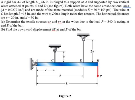 Solved A Rigid Bar AB Of Length L66 In Is Hinged To A Chegg