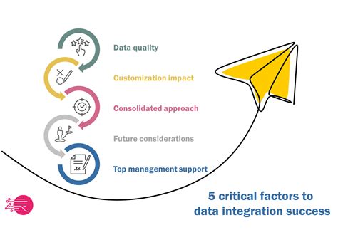 5 Critical Factors To Successful Data Integration