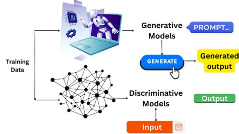 Generative Artificial Intelligence By Myo Thida Introduction To Deep Learning Medium