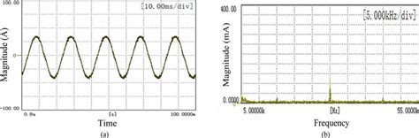 Grid Current Waveform And Corresponding Fft Analysis Result In Lcl Lc