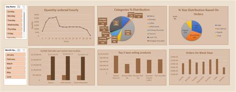 bhagirathi vadhiya on linkedin dataanalysis dataanalytics