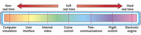 Porting Of Micro Cos Ii Kernel In Arm Powered Microcontroller