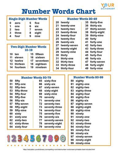 Write Numbers In Words From 1 To 100