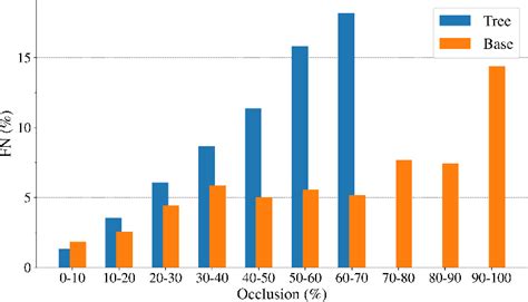 Figure 1 From Tree Detection And Diameter Estimation Based On Deep Learning Semantic Scholar