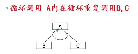 第3章 结构化分析与设计（传统软件工程） Awei040519 博客园