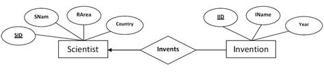 One To One Relationship Er Diagram