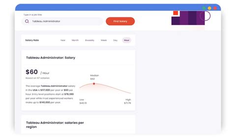 Tableau Administrator Salary And The Increasing Industry Demand
