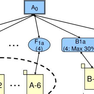 Example Of The Execution Tree Of The Experiments Download Scientific Diagram