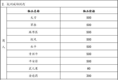 免费同人游戏《新仙剑奇侠传二》完整攻略篇·一（前情提要、第一 第五章节） 哔哩哔哩
