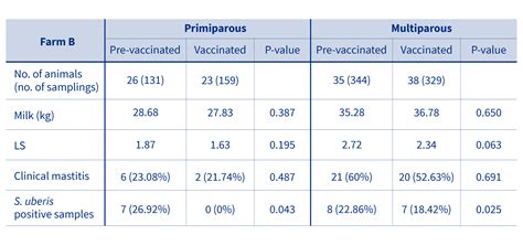 Efficacy Of A Subunit Vaccine Against Streptococcus Uberis