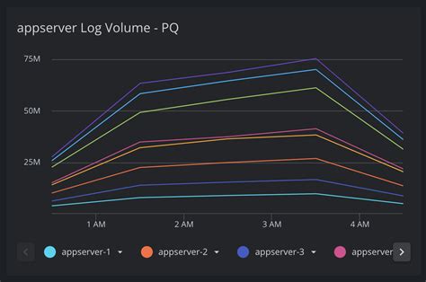 Graphing With Powerqueries Dataset Customer Portal
