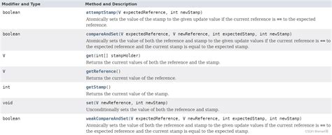 Java多线程进阶（13）—— Juc之atomic框架：atomicreference Csdn博客
