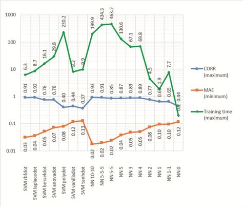 Performance Comparison Between Svm And Ann Download Scientific Diagram