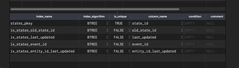 Recorder Remote Database Options Page 2 Configuration Home Assistant Community