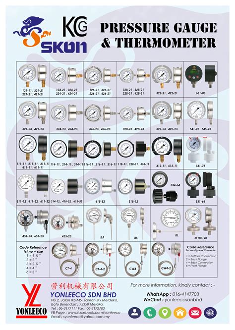 Thermometer Gauge Chart