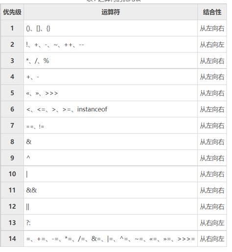 《程序设计基础》学习总结 Csdn社区