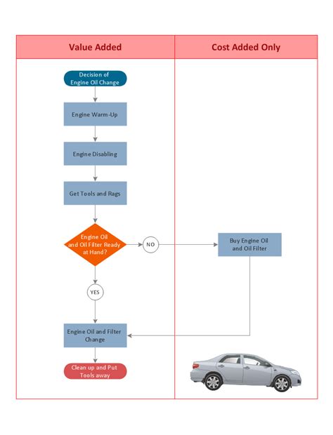 Cross Functional Flowchart For Business Process Mapping Connect