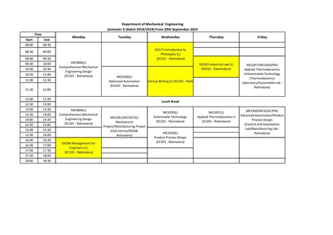 Semester 6 Of 2019 2020 Batch Faculty Of Engineering University Of