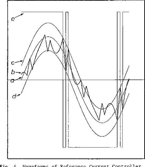 Figure 2 From Comparison Of Optimal Pwm Techniques With A Bang Bang