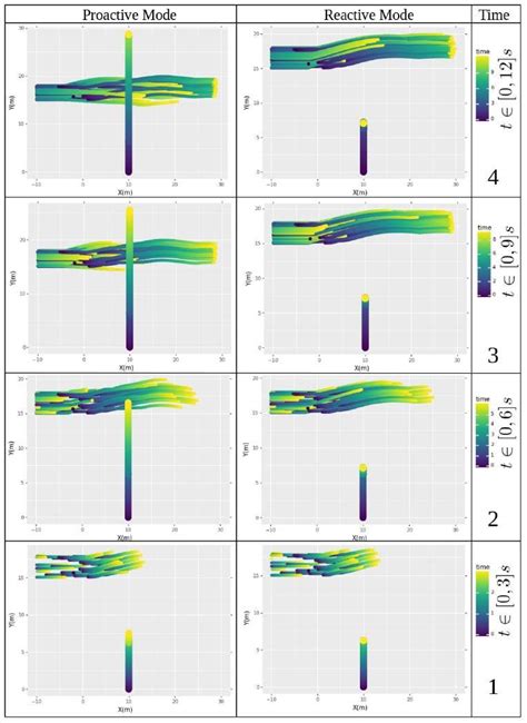 6 Pedestrian Vehicle Lateral Crossing Simulation Two Modes Download Scientific Diagram