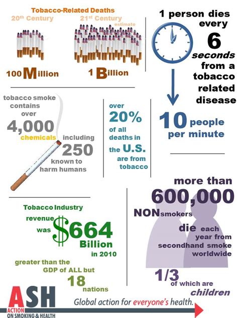 Tobacco Statistics And Facts Ash Action On Smoking And Health