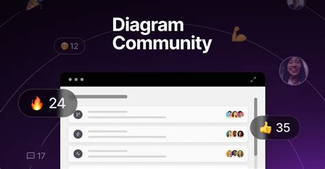 Synergy Codes — Create Smarter Diagrams Join Our Diagram Community