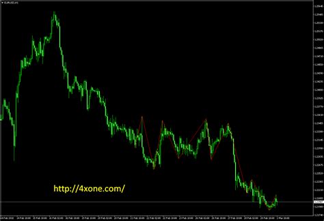 Zigzags Metatrader Indicator 4xone