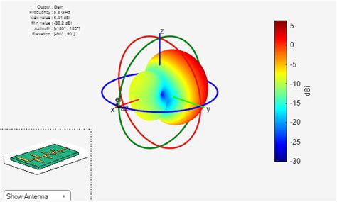 Lpda Create Printed Log Periodic Dipole Array Antenna Matlab