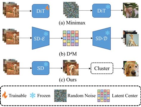 [논문 리뷰] Efficient Dataset Distillation Via Diffusion Driven Patch Selection For Improved