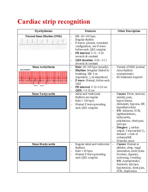 Dysrhythmia Management And Interventions For Clinical Practice Nurs
