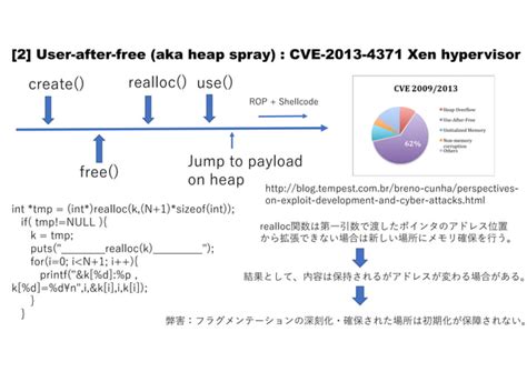 技術解説 assertion failureとuse after free PPT