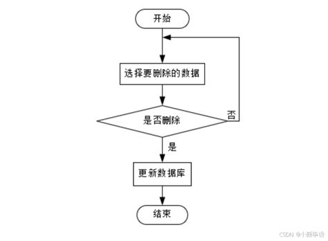计算机毕业设计springboot宠物服务一体化系统的设计与实现 基于spring Boot的宠物服务综合管理系统开发与实践 Spring Boot驱动的宠物服务一站式平台架构与实现宠物诊疗