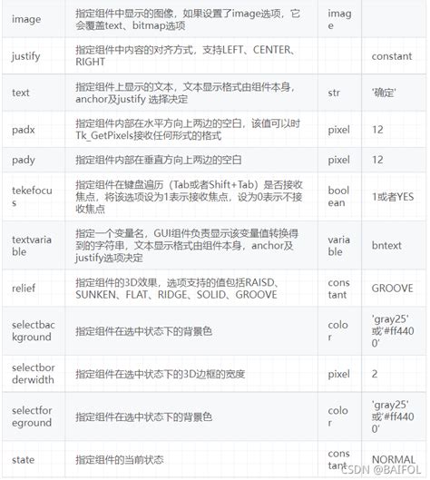 Python Tkinter组件之labeltkinter Label Csdn博客