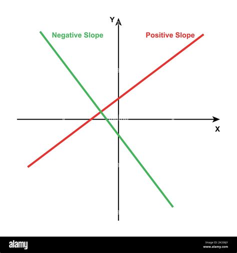Negative Slope