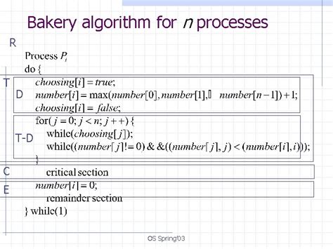 Bakery Algorithm Proof Operating Systems Spring 2003 Os