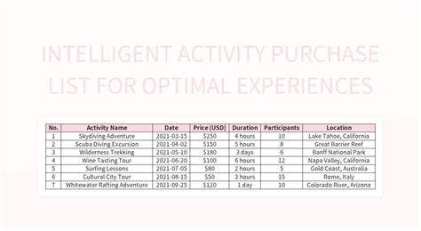 Free List Optimization Templates For Google Sheets And Microsoft Excel