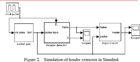 Figure 7 From All Optical Packet Processing In Optical Network