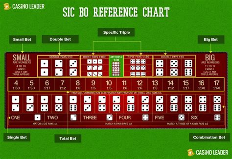 Online Sic Bo Learn Rules Tips And Strategy