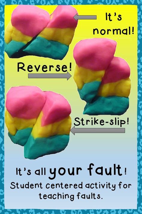 Earthquake Fault Types