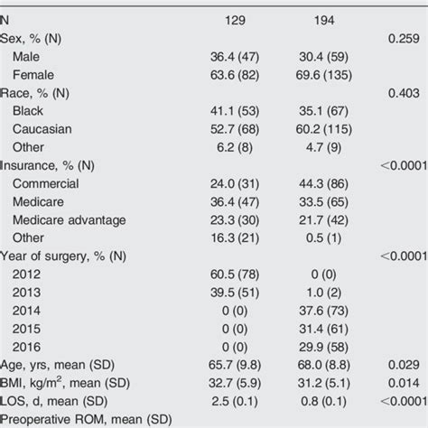 Post Fall Huddle Documentation Form Download Scientific Diagram