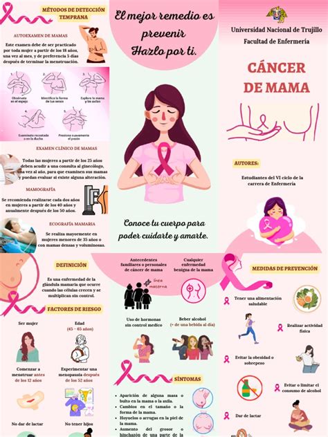Tríptico Cáncer de Mama | Descargar gratis PDF | Cáncer de mama | Pecho
