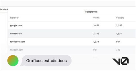 Gráficos Estadísticos A Shadcnui And V0 Generation V0