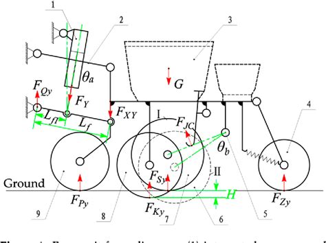 figure 1 from design and test of sowing depth measurement and control