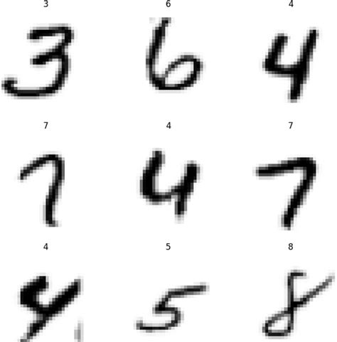 Cơ Bản Về Fastai P2 Datablock Api